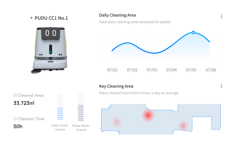 CC1 - Robot limpieza - aspiradora-barredora-fregadora-mopa - Intec ...