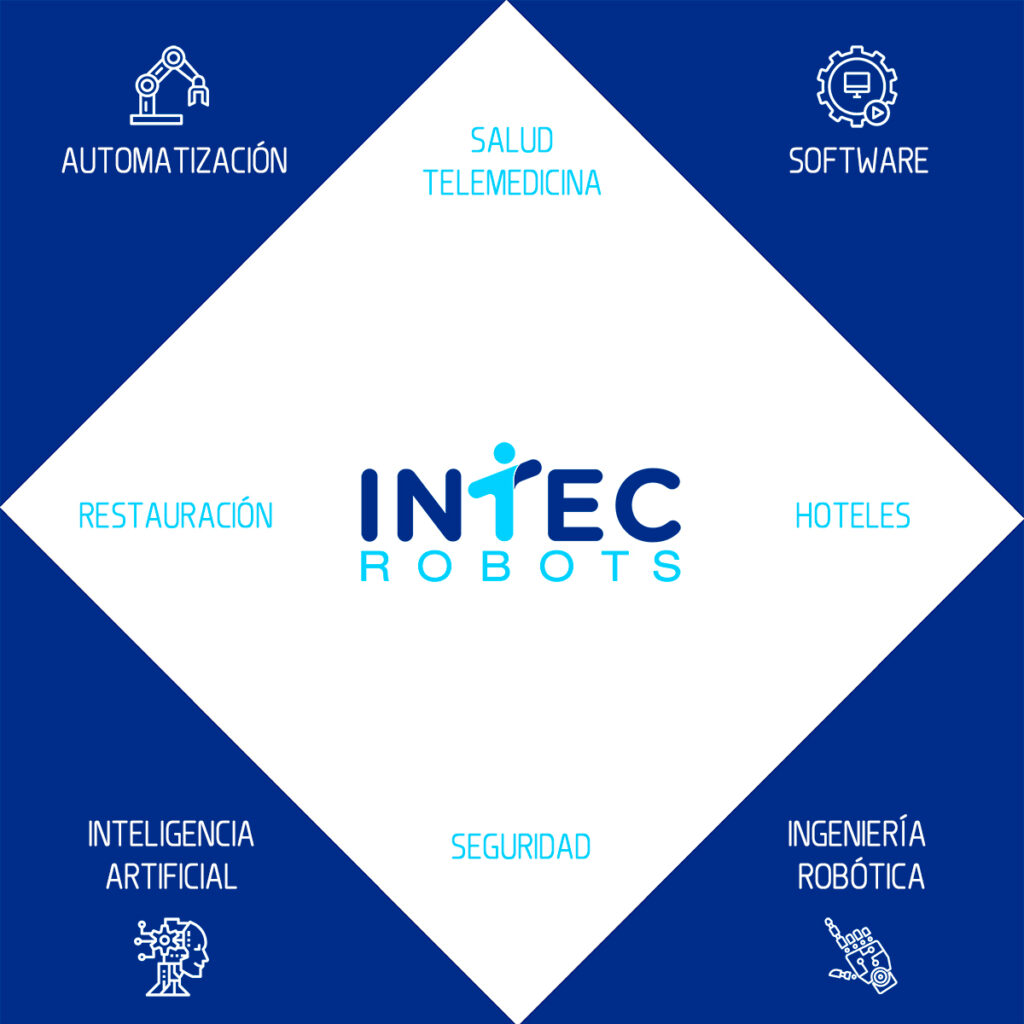 ITR - Bartender - Barra automática - Barman - Robótico - Intec Robots ...